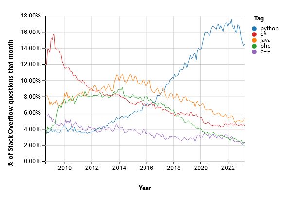 Johnny Heintz on LinkedIn: #python #java #php #stackoverflow Johnny Heintz on LinkedIn: #python #java #php #stackoverflow