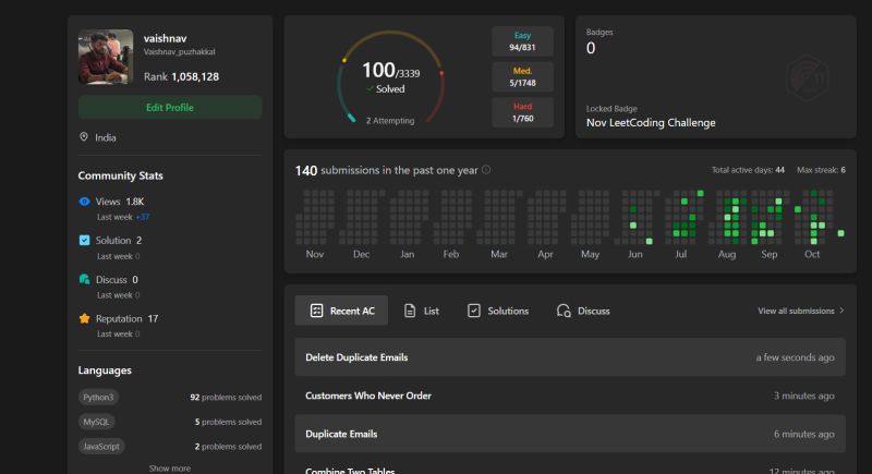 Vaishnav Puzhakkal on LinkedIn: #leetcode #milestone #coding # ... Vaishnav Puzhakkal on LinkedIn: #leetcode #milestone #coding # ...
