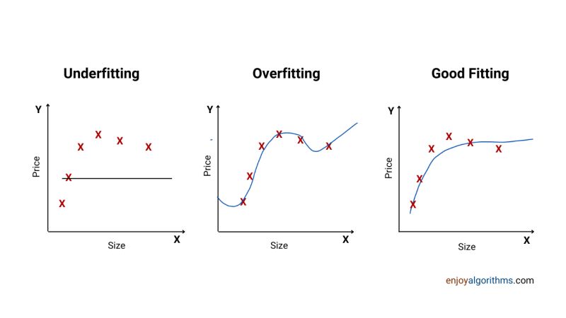 EnjoyAlgorithms on LinkedIn: #machinelearning # ... EnjoyAlgorithms on LinkedIn: #machinelearning # ...
