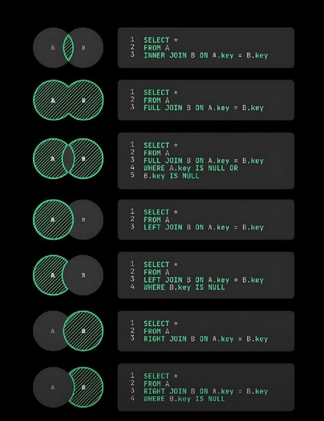 Mastering SQL Joins: A Visual Guide! | Harsha Vardhan Mastering SQL Joins: A Visual Guide! | Harsha Vardhan