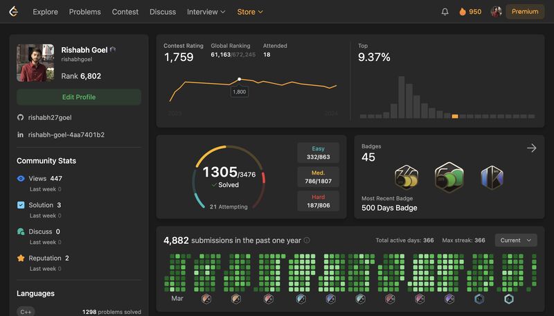 #leetcode #codingstreak #1000dayschallenge #problemsolving | Rishabh Goel #leetcode #codingstreak #1000dayschallenge #problemsolving | Rishabh Goel