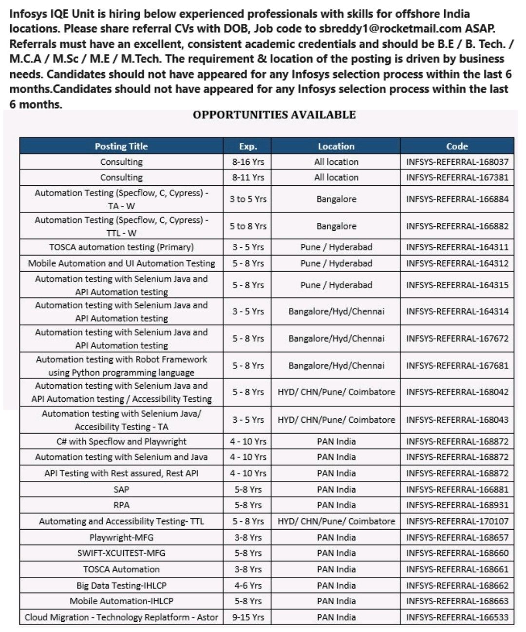Bhaskara Reddy Sannapureddy posted on LinkedIn Bhaskara Reddy Sannapureddy posted on LinkedIn