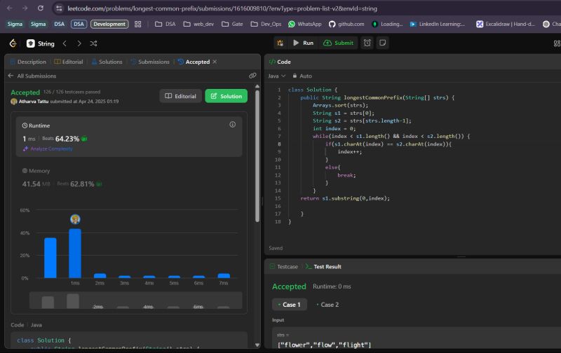 #day8 #100daysofcodechallenge | Atharva Tattu #day8 #100daysofcodechallenge | Atharva Tattu