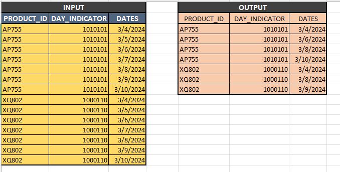 SHIV SHANKAR KUMAR on LinkedIn: #sql #sqlchallenge #sqldaily #analytics SHIV SHANKAR KUMAR on LinkedIn: #sql #sqlchallenge #sqldaily #analytics