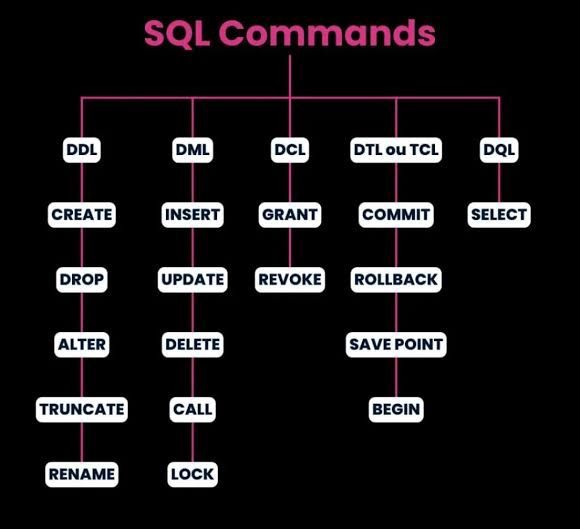 Aditi Negi on LinkedIn: #sql #sqlserver #mysql #postgresql #database # ... Aditi Negi on LinkedIn: #sql #sqlserver #mysql #postgresql #database # ...