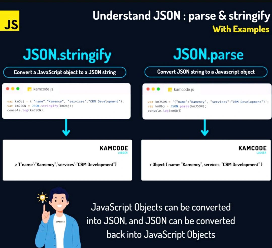 Parthiban G on LinkedIn: #javascript #json #apis #javascript # ... Parthiban G on LinkedIn: #javascript #json #apis #javascript # ...