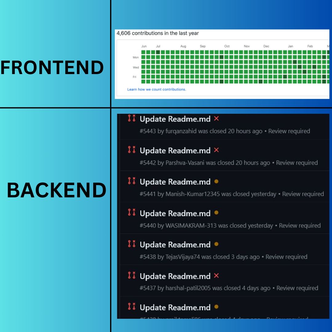 Joban Singh on LinkedIn: #iykyk #github #opensourcedevelopment # ... Joban Singh on LinkedIn: #iykyk #github #opensourcedevelopment # ...