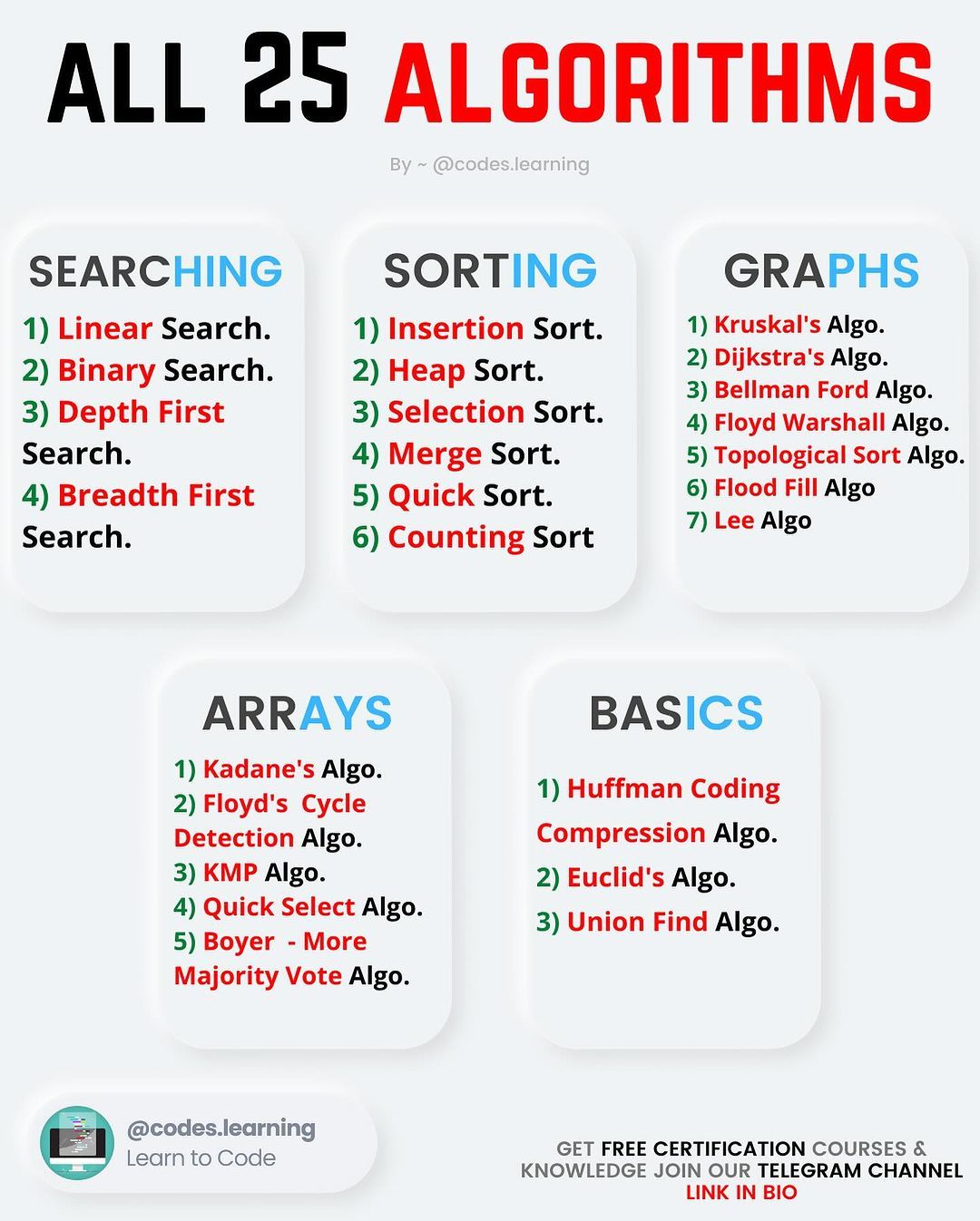 Learn about various algorithms in computer science | Sanskaar Singh ... Learn about various algorithms in computer science | Sanskaar Singh ...