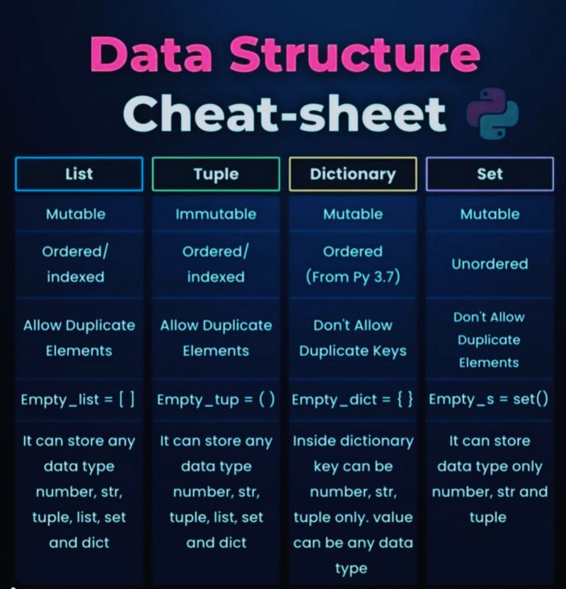 Vishali Subash on LinkedIn: #python #datascience Vishali Subash on LinkedIn: #python #datascience