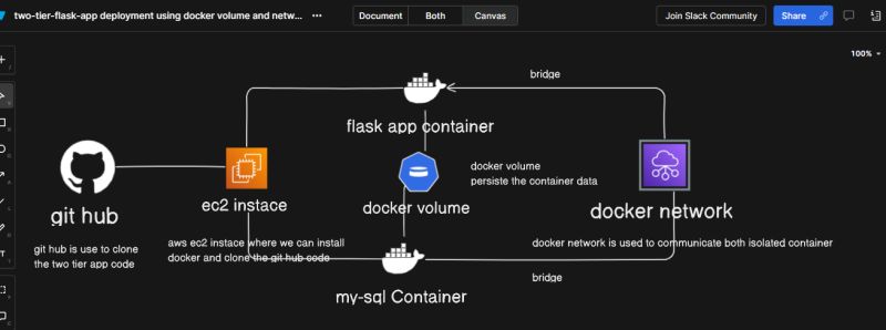 Deployed a two-tier Flask App with MySQL | Rohit Bhosale posted on the ... Deployed a two-tier Flask App with MySQL | Rohit Bhosale posted on the ...