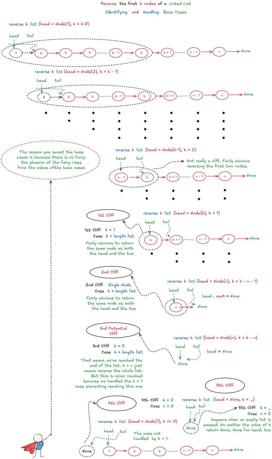 Krishna R. on LinkedIn: #datastructures #algorithms #dsa # ... Krishna R. on LinkedIn: #datastructures #algorithms #dsa # ...