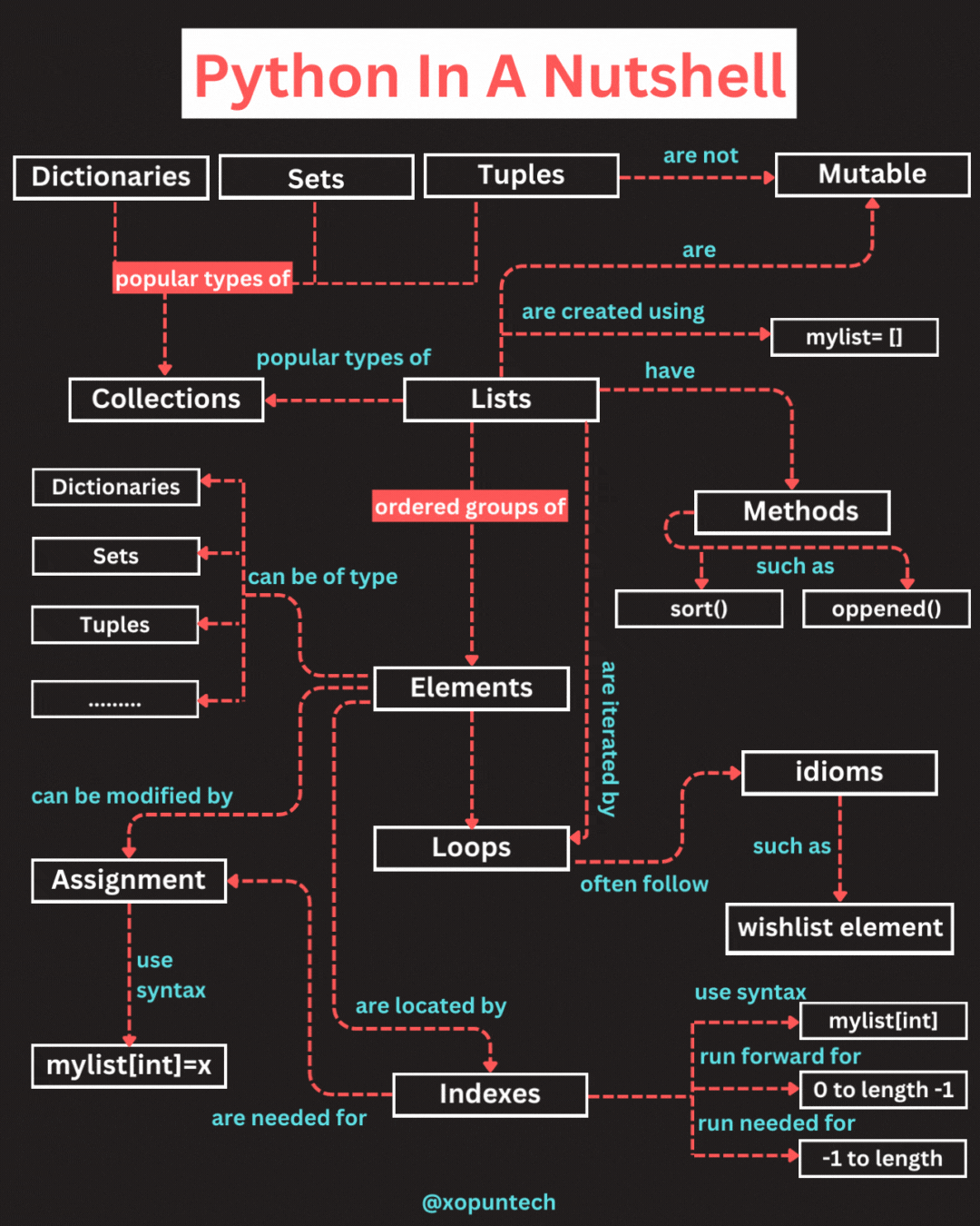 XopunTech (India) Pvt. Ltd. on LinkedIn: #python #pythonprogramming # ... XopunTech (India) Pvt. Ltd. on LinkedIn: #python #pythonprogramming # ...
