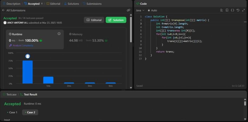 #leetcode #100daysofleetcode #codingchallenge #problemsolving… | Ancy ... #leetcode #100daysofleetcode #codingchallenge #problemsolving… | Ancy ...