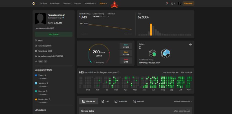 #leetcode #dsa #programming #milestone #keeplearning | Tarandeep Singh #leetcode #dsa #programming #milestone #keeplearning | Tarandeep Singh