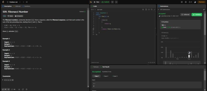 Day 21 of LeetCode Code Challenge: 509 Fibonacci Number | TANNU AGARWAL ... Day 21 of LeetCode Code Challenge: 509 Fibonacci Number | TANNU AGARWAL ...