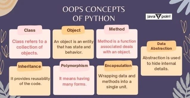 Vishali Subash on LinkedIn: #python #data Vishali Subash on LinkedIn: #python #data