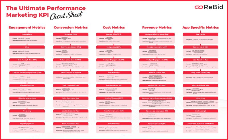 🌟 The Ultimate Performance Marketing KPI Cheat Sheet for 2024! | Rajiv ... 🌟 The Ultimate Performance Marketing KPI Cheat Sheet for 2024! | Rajiv ...