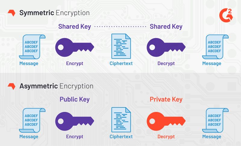 Tanner League on LinkedIn: AES Encryption: The World's Strongest Lock ... Tanner League on LinkedIn: AES Encryption: The World's Strongest Lock ...