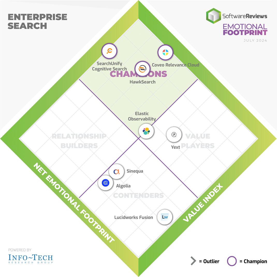 Grazitti Interactive on LinkedIn: #softwarereview #champion #grazitti Grazitti Interactive on LinkedIn: #softwarereview #champion #grazitti