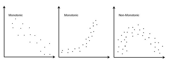 Amritesh Rai on LinkedIn: #dataanalysis #correlation #datascience # ... Amritesh Rai on LinkedIn: #dataanalysis #correlation #datascience # ...