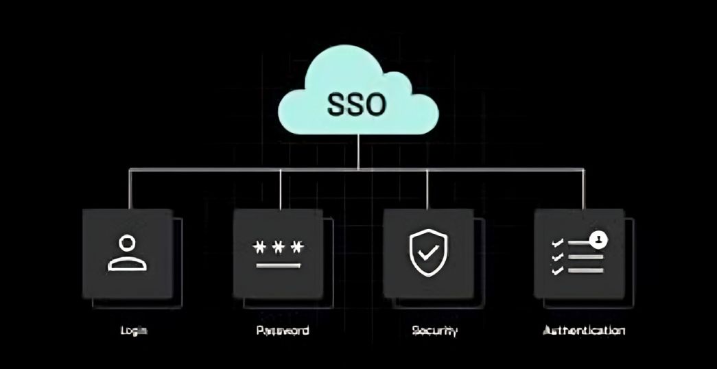 Gaurav Chadda on LinkedIn: Building an authentication system is always ... Gaurav Chadda on LinkedIn: Building an authentication system is always ...