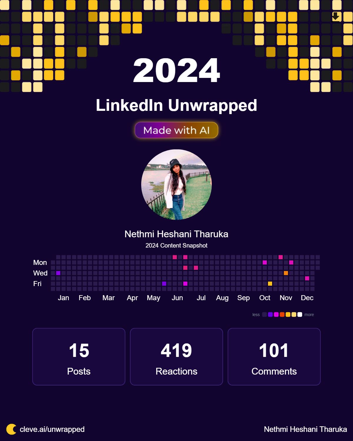 Nethmi Heshani Tharuka on LinkedIn: #linkedinunwrapped #cleveai Nethmi Heshani Tharuka on LinkedIn: #linkedinunwrapped #cleveai