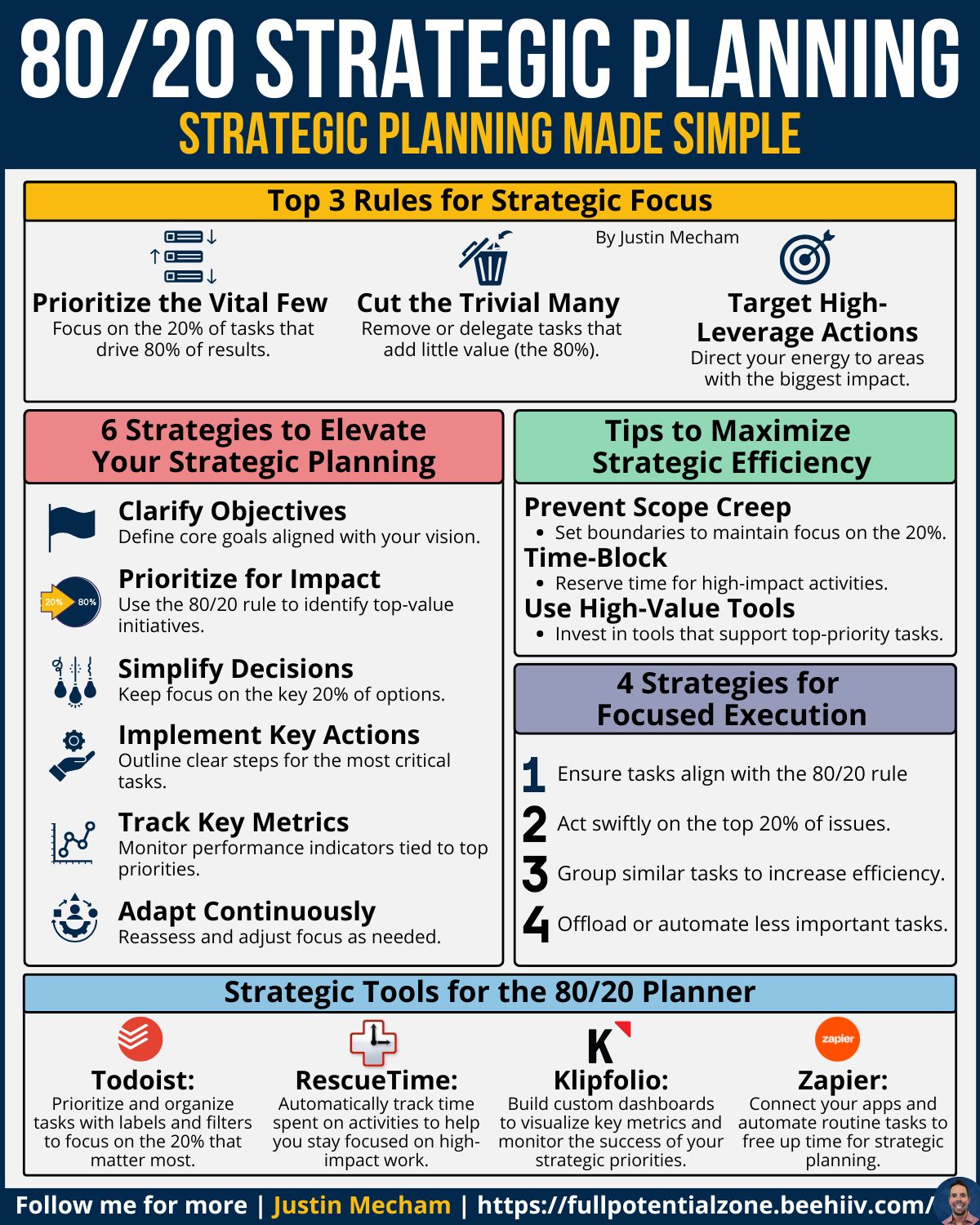 Justin Mecham on LinkedIn: Most business efforts are wasted, let’s ... Justin Mecham on LinkedIn: Most business efforts are wasted, let’s ...