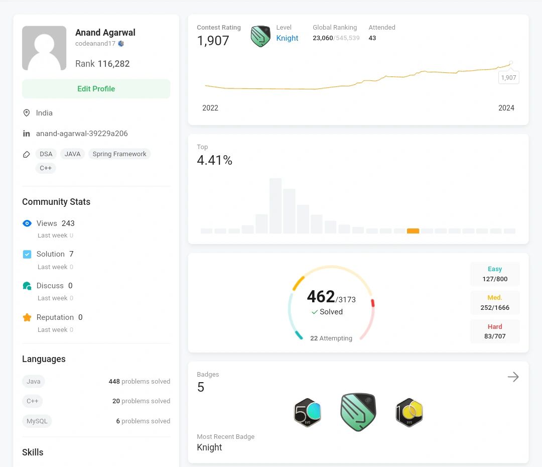 Anand Agarwal on LinkedIn: #competitveprogramming #leetcode #knight ... Anand Agarwal on LinkedIn: #competitveprogramming #leetcode #knight ...