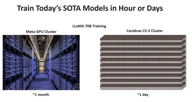 How the Cerebras CS-3 boosts AI performance | Cerebras Systems posted ... How the Cerebras CS-3 boosts AI performance | Cerebras Systems posted ...