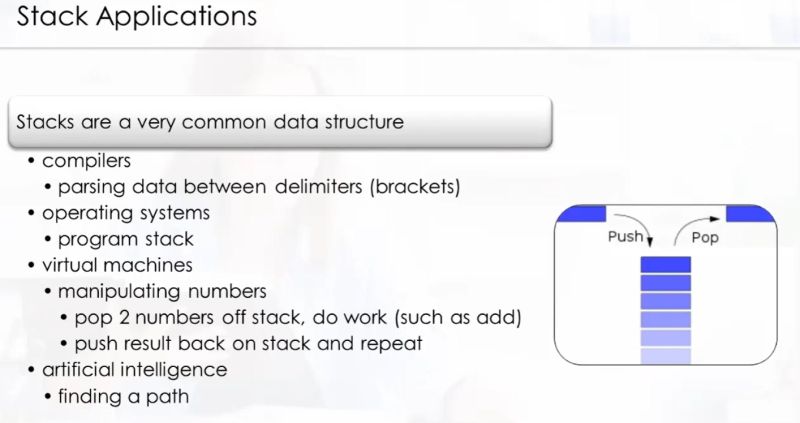#dsa #dsa #dsa #datastructures #codingjourney #programming… | Harsh Gogia #dsa #dsa #dsa #datastructures #codingjourney #programming… | Harsh Gogia