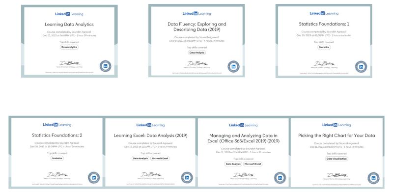 Completed 7 Data Analytics courses! | Sourabh Agrawal posted on the ... Completed 7 Data Analytics courses! | Sourabh Agrawal posted on the ...