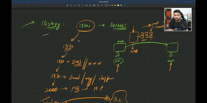 SWETHA SHEELAM on LinkedIn: #webdevelopment #code #help #lovebabbar SWETHA SHEELAM on LinkedIn: #webdevelopment #code #help #lovebabbar