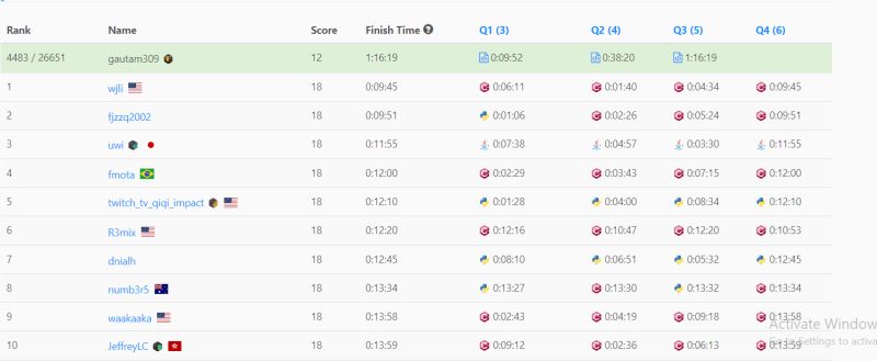 Gautam Agrawal on LinkedIn: #codingchallenge #leetcode #algorithm # ... Gautam Agrawal on LinkedIn: #codingchallenge #leetcode #algorithm # ...