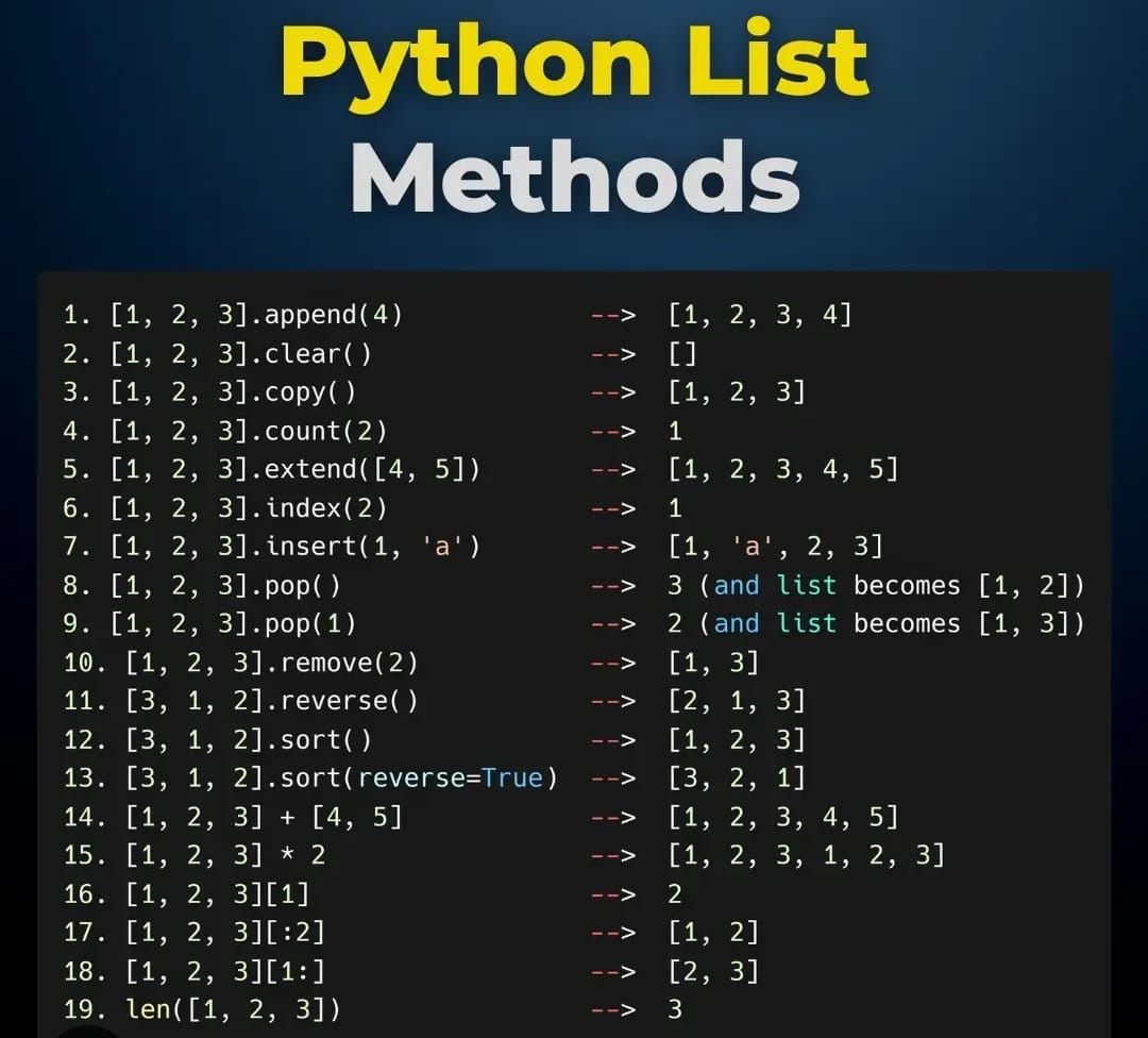 Mohit Sehrawat on LinkedIn: Python List Methods Cheatsheet Mohit Sehrawat on LinkedIn: Python List Methods Cheatsheet
