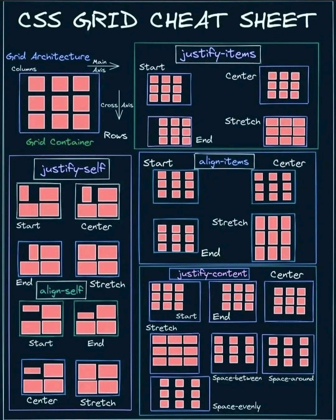 #html #css #javascript #100daysofcode #webdevelopment #programming ... #html #css #javascript #100daysofcode #webdevelopment #programming ...