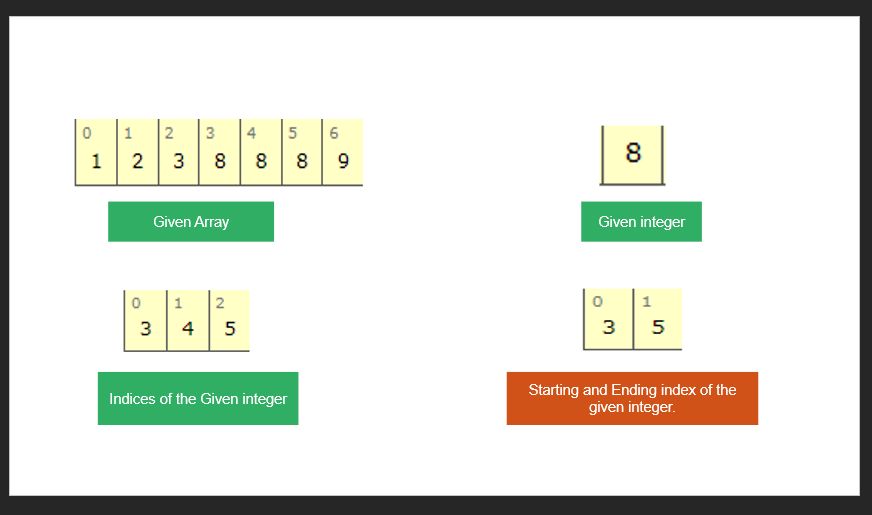 Sangeetha P A on LinkedIn: #leetcode_34 #leetcode #python # ... Sangeetha P A on LinkedIn: #leetcode_34 #leetcode #python # ...