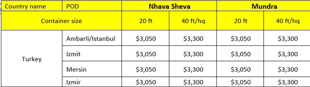 Hi, herewith the rate sheet to Turkey sector ex. Mundra and Nhava Sheva ... Hi, herewith the rate sheet to Turkey sector ex. Mundra and Nhava Sheva ...