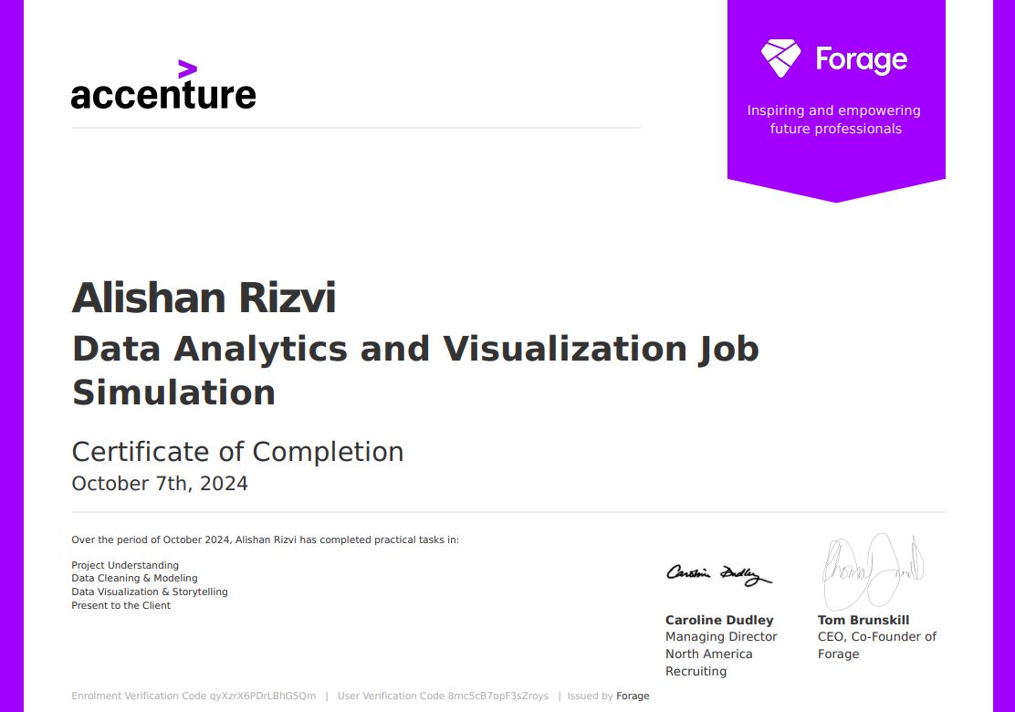 Alishan Rizvi on LinkedIn: Delighted to announce that I have completed ... Alishan Rizvi on LinkedIn: Delighted to announce that I have completed ...