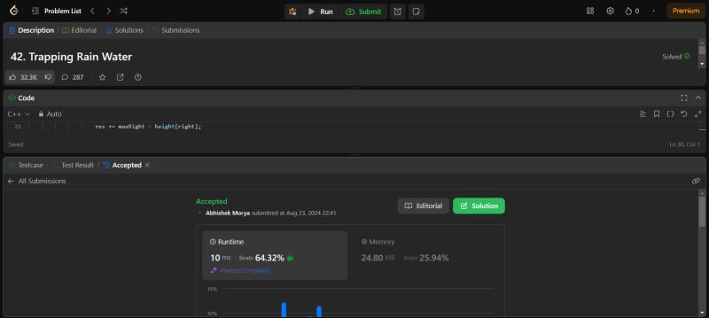 Abhishek Morya on LinkedIn: 🌠 100 Days of Coding Challenge 🌠 Day: 84/ ... Abhishek Morya on LinkedIn: 🌠 100 Days of Coding Challenge 🌠 Day: 84/ ...