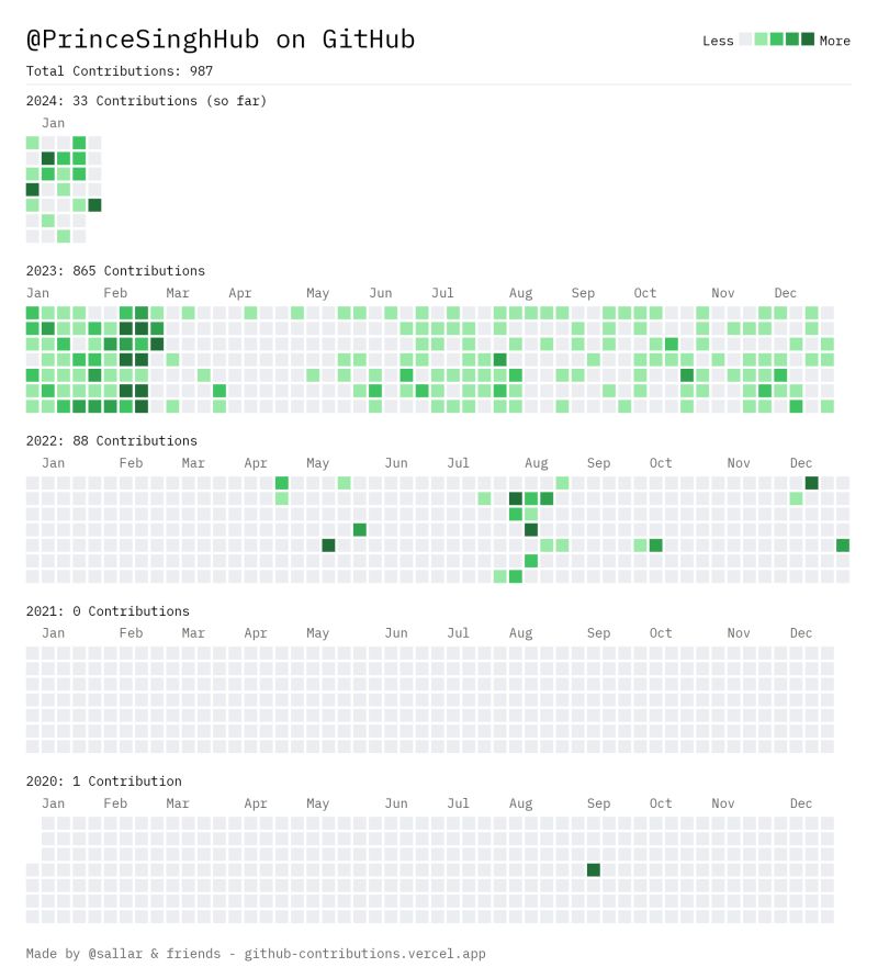 Here is the All January POD's LeetCode Problems Solution in Python ... Here is the All January POD's LeetCode Problems Solution in Python ...