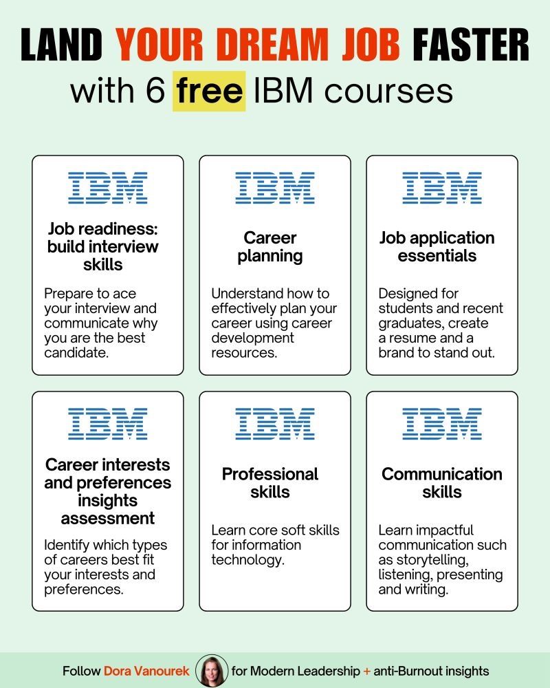 Arif Alam on LinkedIn: 6 free IBM courses to help you land your dream ... Arif Alam on LinkedIn: 6 free IBM courses to help you land your dream ...