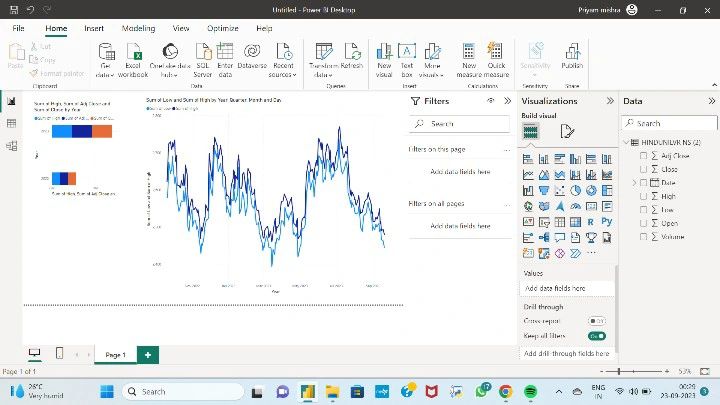 Manish Kumar on LinkedIn: Forecasting the share price of HUL using Power BI Manish Kumar on LinkedIn: Forecasting the share price of HUL using Power BI