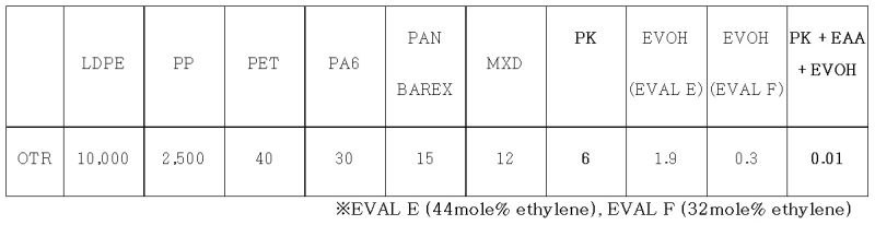 Sung Min (Jerome) Cho on LinkedIn: OTR (Oxygen Transfer Rate) of ... Sung Min (Jerome) Cho on LinkedIn: OTR (Oxygen Transfer Rate) of ...