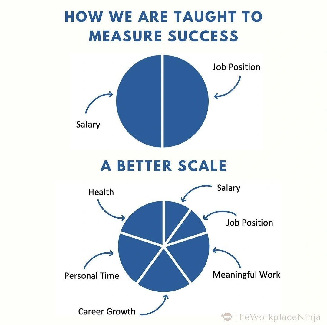 Bernard Low, PhD on LinkedIn: I love this! We need to redefine Bernard Low, PhD on LinkedIn: I love this! We need to redefine