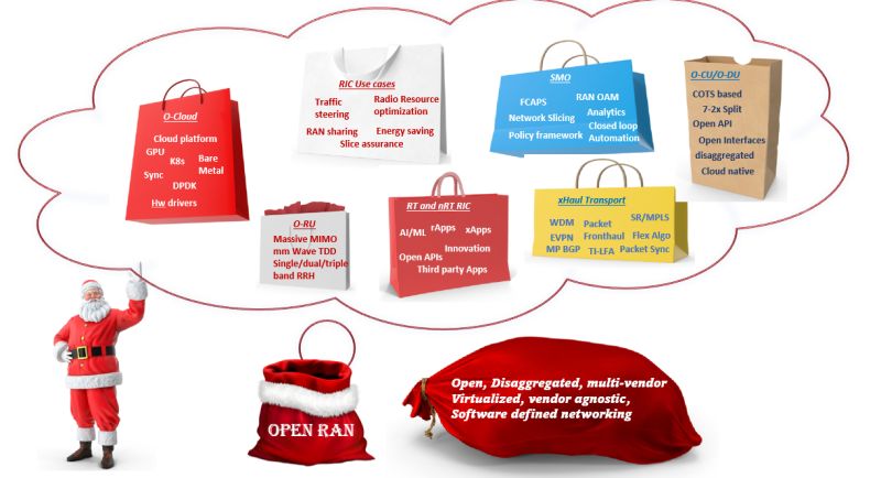 Sharad Srivastava on LinkedIn: #openran #openran #ai #ric #deployments ... Sharad Srivastava on LinkedIn: #openran #openran #ai #ric #deployments ...