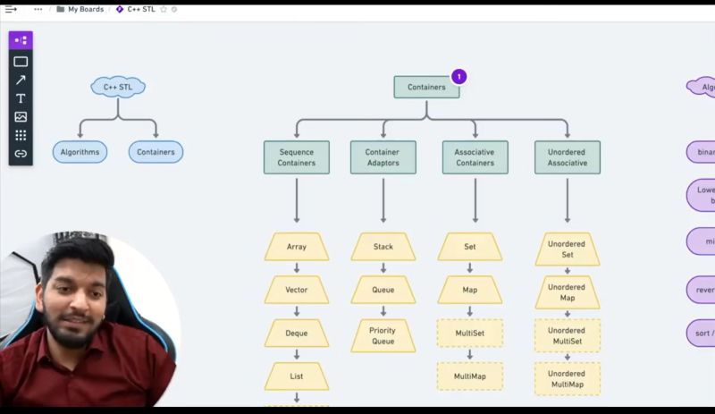 Manik Sharma on LinkedIn: #day #cplusplus #stl #codingjourney # ... Manik Sharma on LinkedIn: #day #cplusplus #stl #codingjourney # ...
