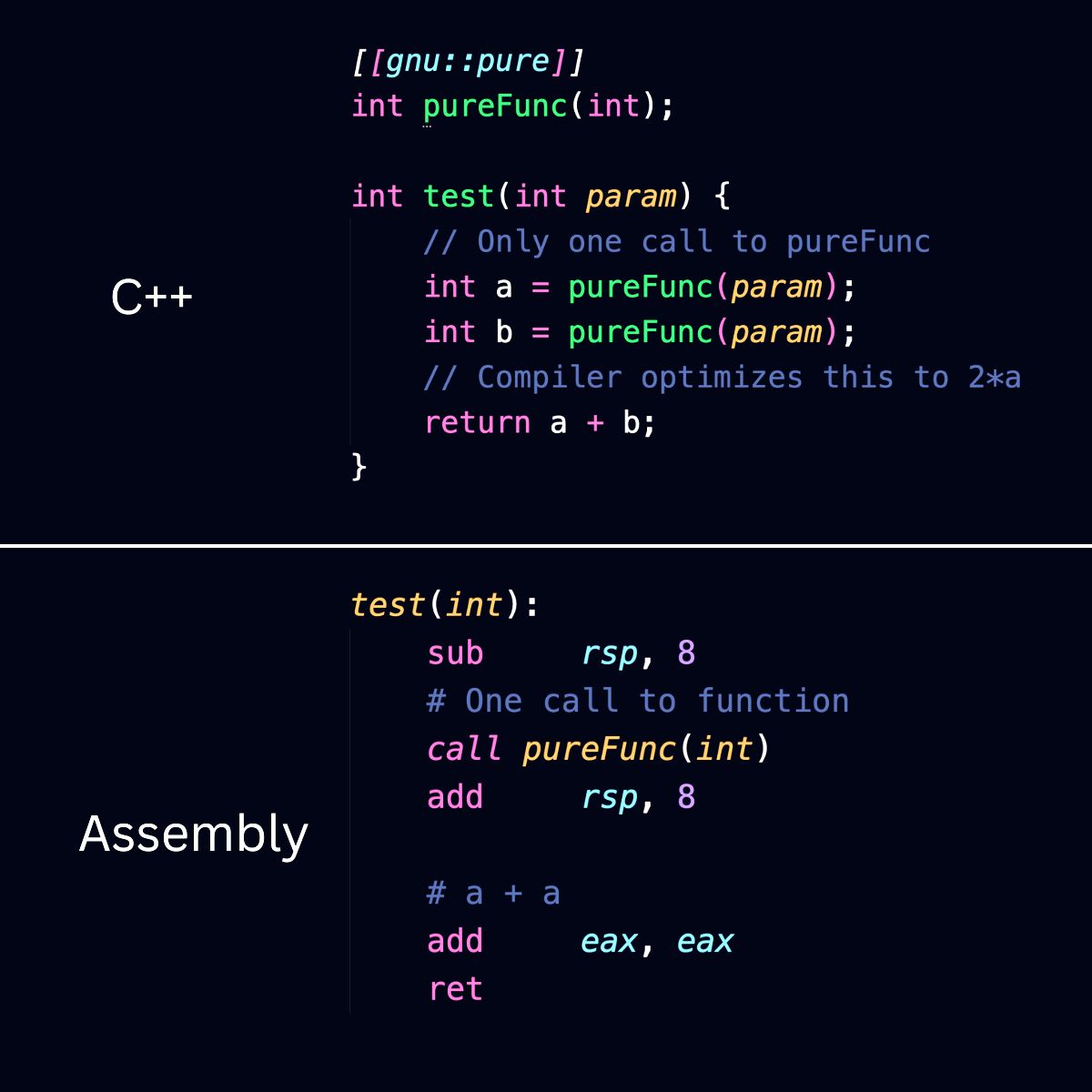 Ramtin Tajbakhsh on LinkedIn: #cplusplus #optimization #gcc #gnu Ramtin Tajbakhsh on LinkedIn: #cplusplus #optimization #gcc #gnu