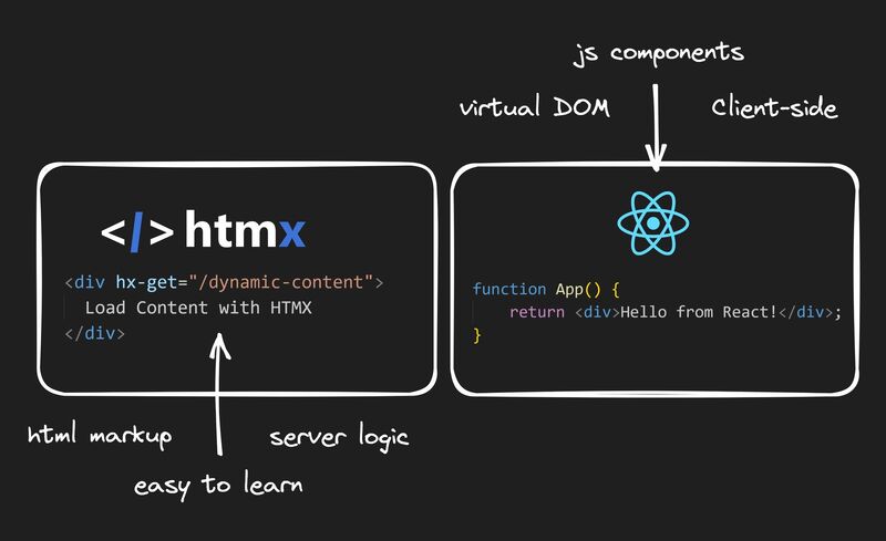 HTMX: a web dev meme game comparison | Yoav Ganbar posted on the topic ... HTMX: a web dev meme game comparison | Yoav Ganbar posted on the topic ...