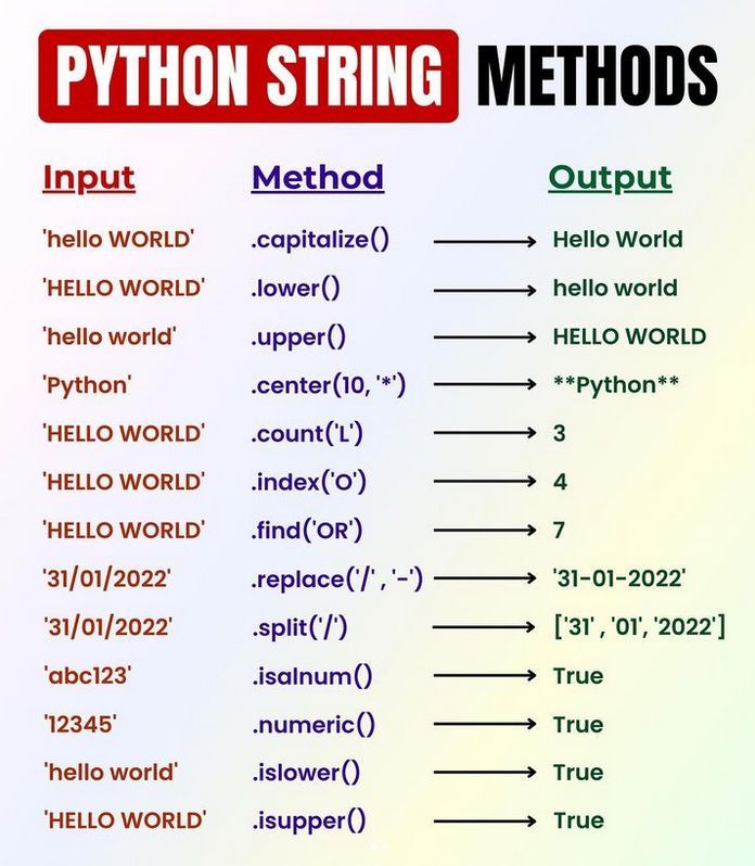 INTURI SUPARNA BABU on LinkedIn: #python #programming #codingtips # ... INTURI SUPARNA BABU on LinkedIn: #python #programming #codingtips # ...