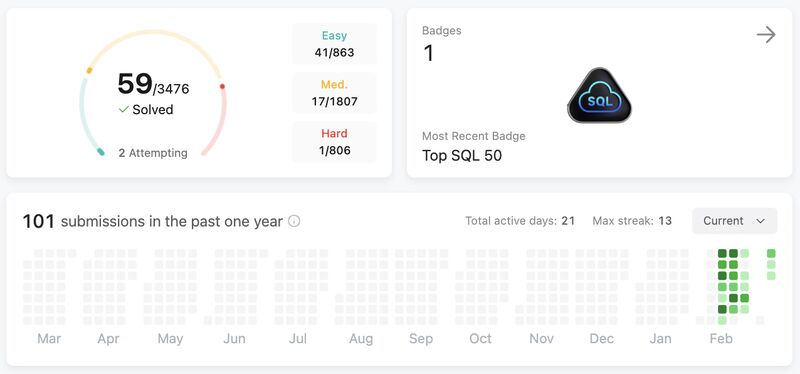 Irina Naumchik on LinkedIn: #sql #databases #leetcode Irina Naumchik on LinkedIn: #sql #databases #leetcode